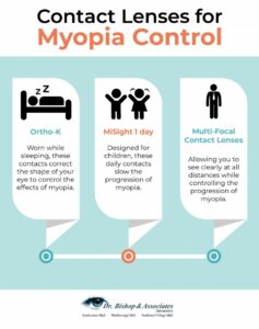 Understanding Myopia Control Contact Lenses | Dr. Bishop & Associates